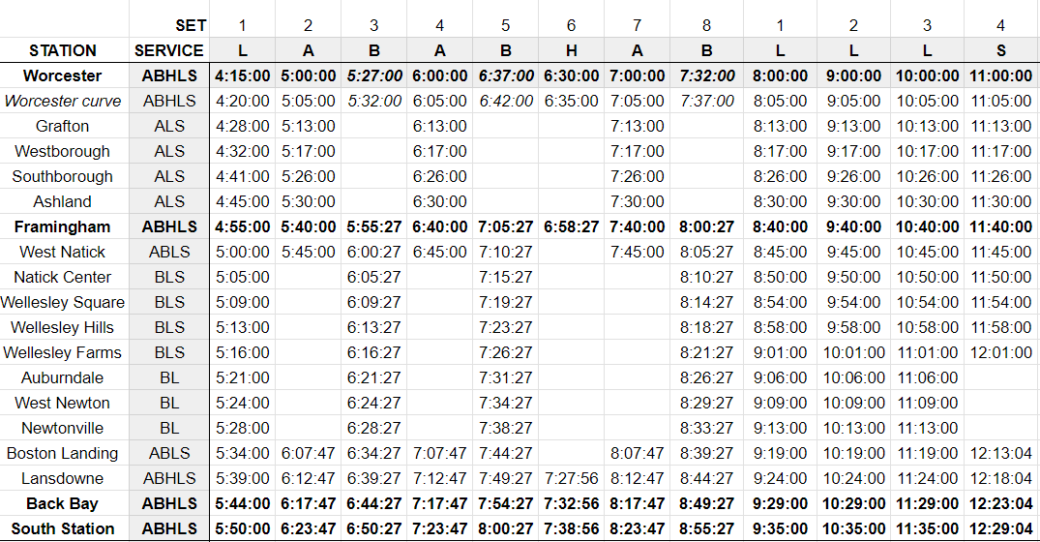 I redesigned the Framingham/Worcester schedule - Rails, Roads, and ...