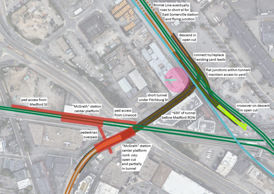 Brickbottom Junction via East Somerville - Rails, Roads, and Riverside